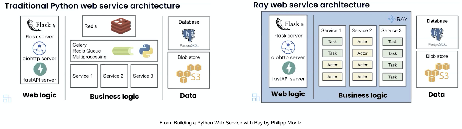 Why You Should Build Your Ai Applications With Ray Anyscale 