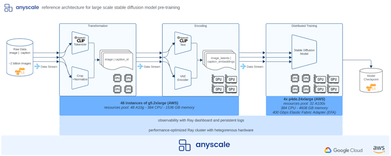 Blog | Anyscale