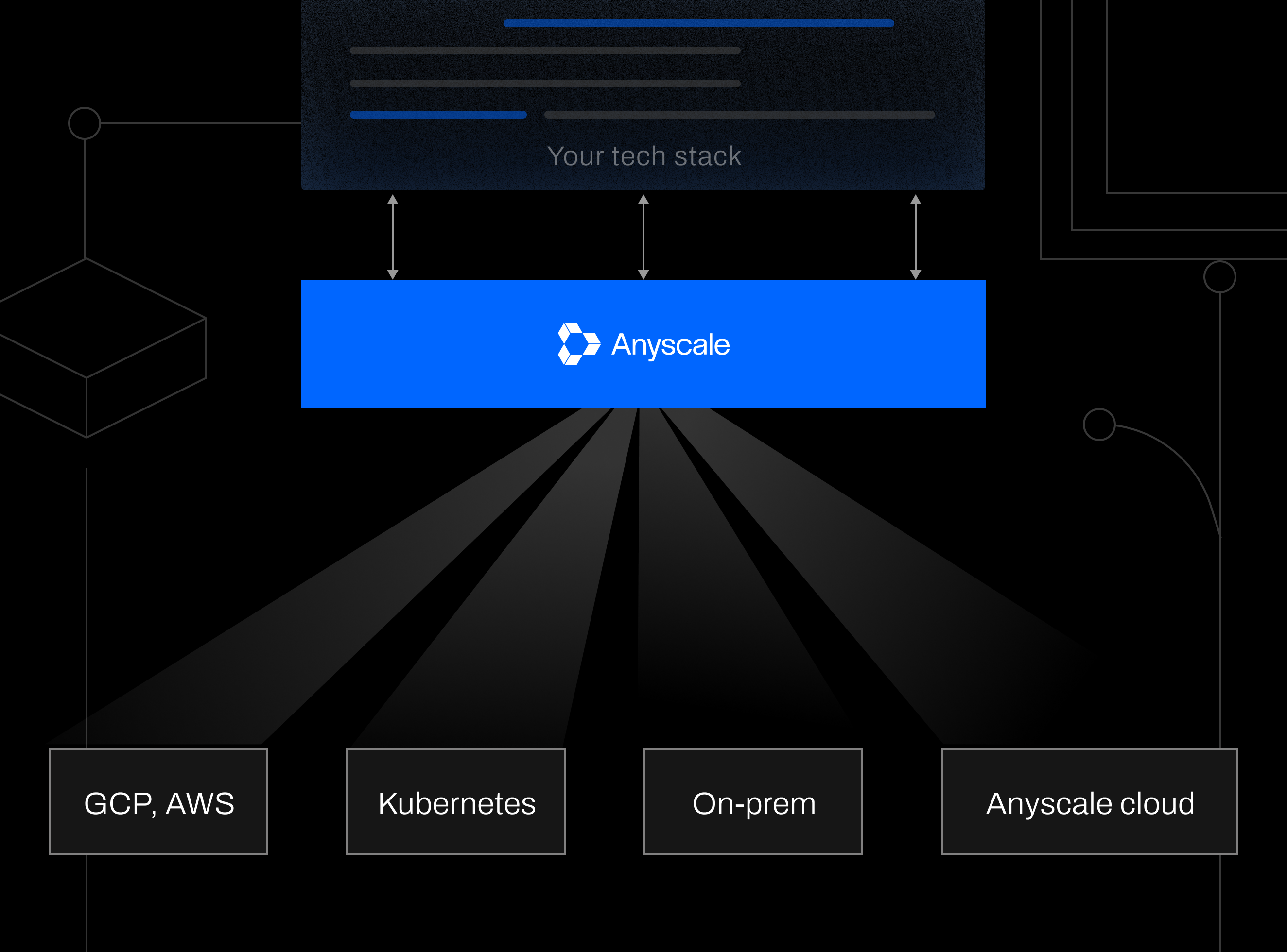 Anyscale | Supercharge your AI Platform