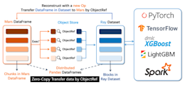 Building An End to end ML Pipeline Using Mars And XGBoost On Ray Anyscale