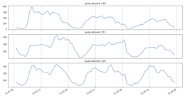 Scaling Time Series Forecasting On Ray ARIMA And Prophet On Ray Anyscale