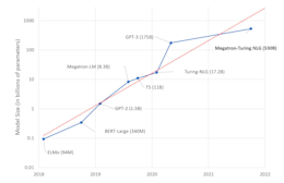 High Performance LLM Training At 1000 GPU Scale With Alpa Ray