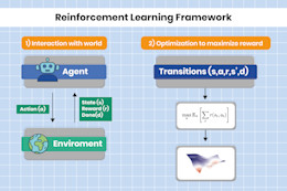 The Reinforcement Learning Framework Anyscale