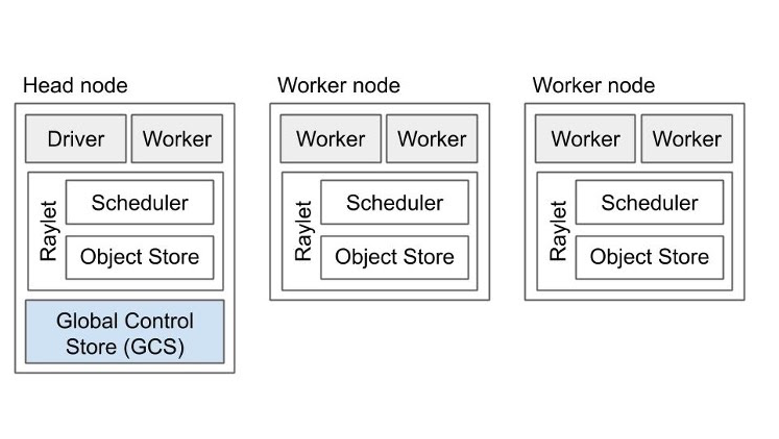 Autoscaling clusters with Ray | Anyscale