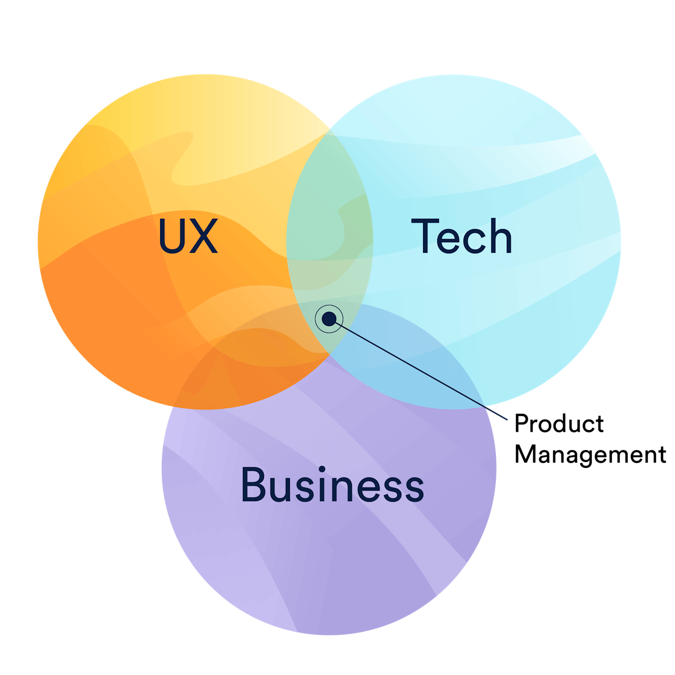 Agile Overview | Atlassian