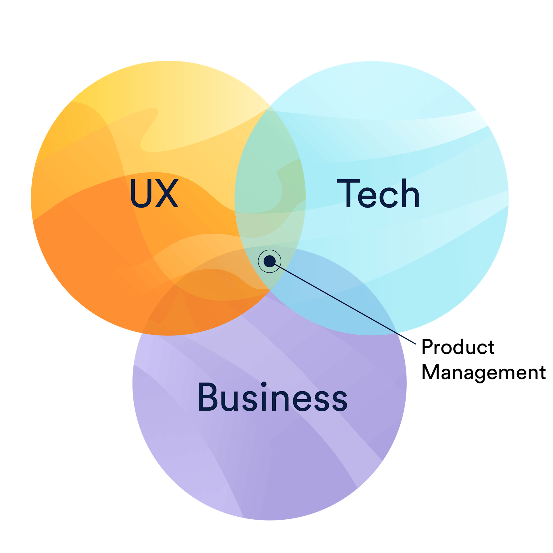 Agile Overview | Atlassian