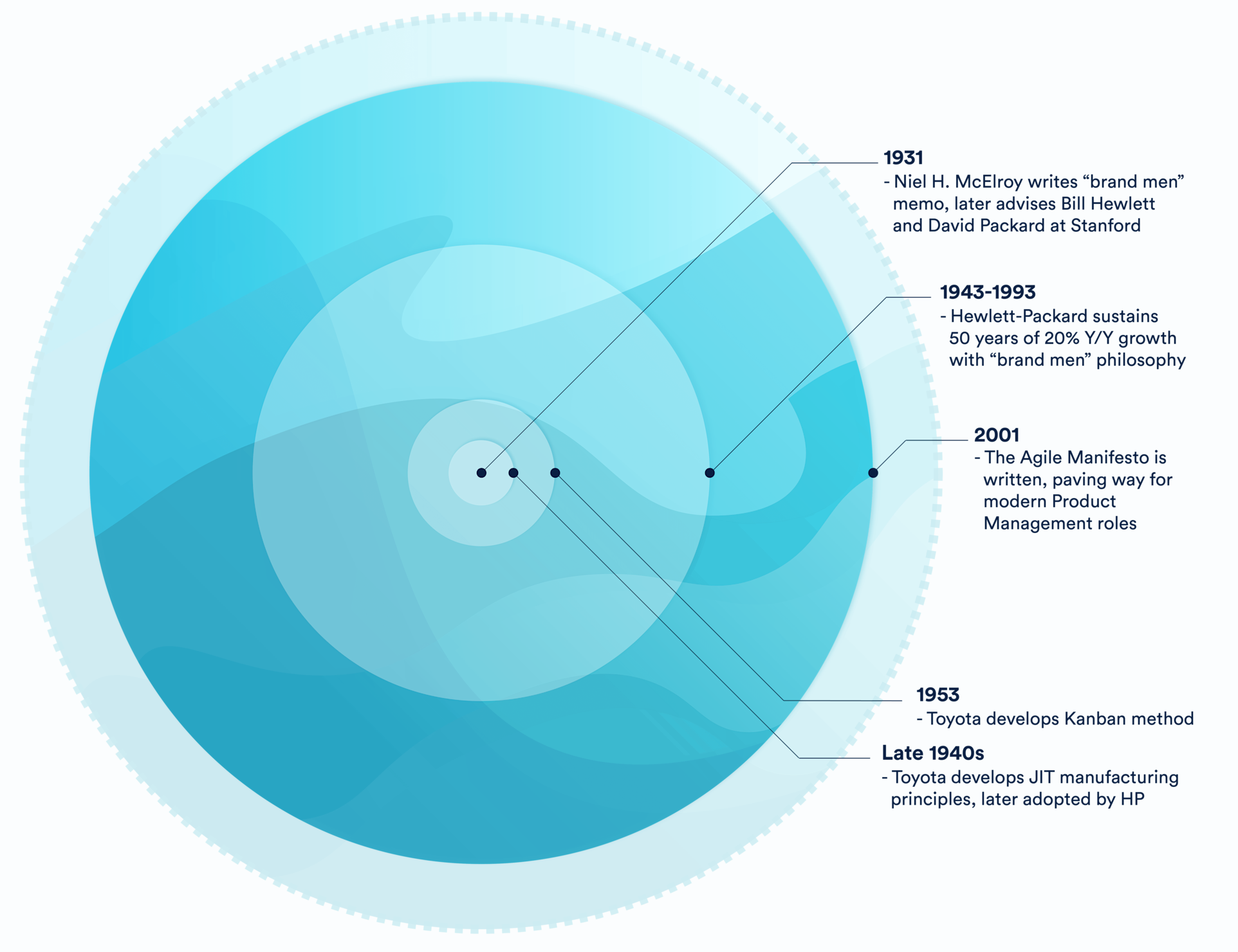 Agile Overview | Atlassian
