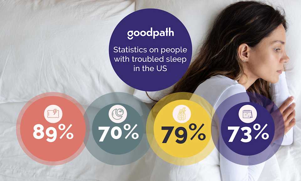Insomnia Statistics in the U.S.: Goodpath's Analysis of Assessments of ...