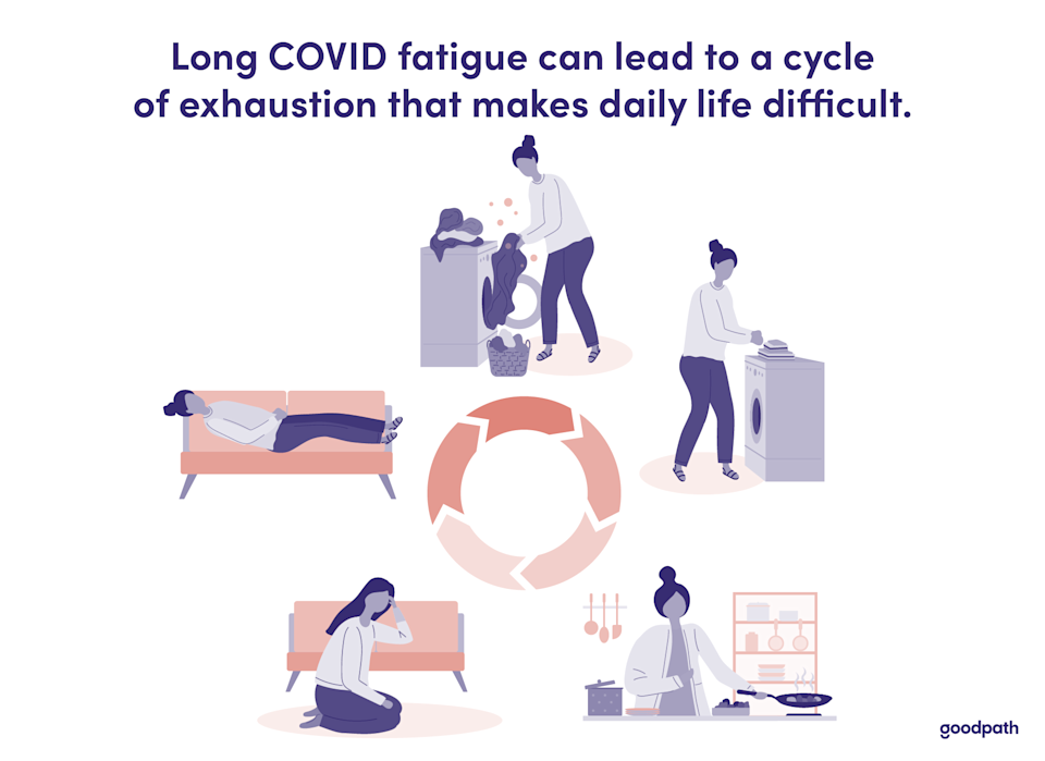 Having Fatigue After COVID? Here’s What to Do. | Goodpath