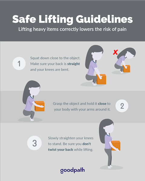 Safe Lifting Guidelines | Goodpath