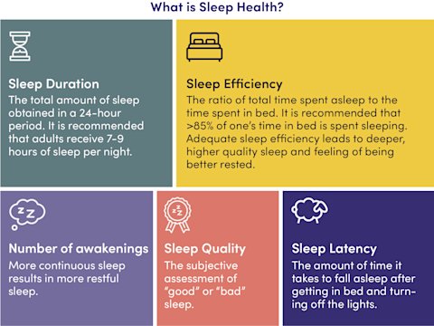 The 5 Critical Components of Healthy Sleep | Goodpath