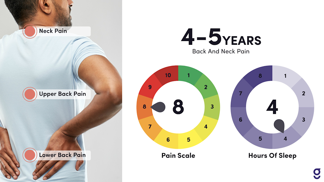 Insight on Musculoskeletal Pain, Sleep, Digestive Health & Long COVID ...