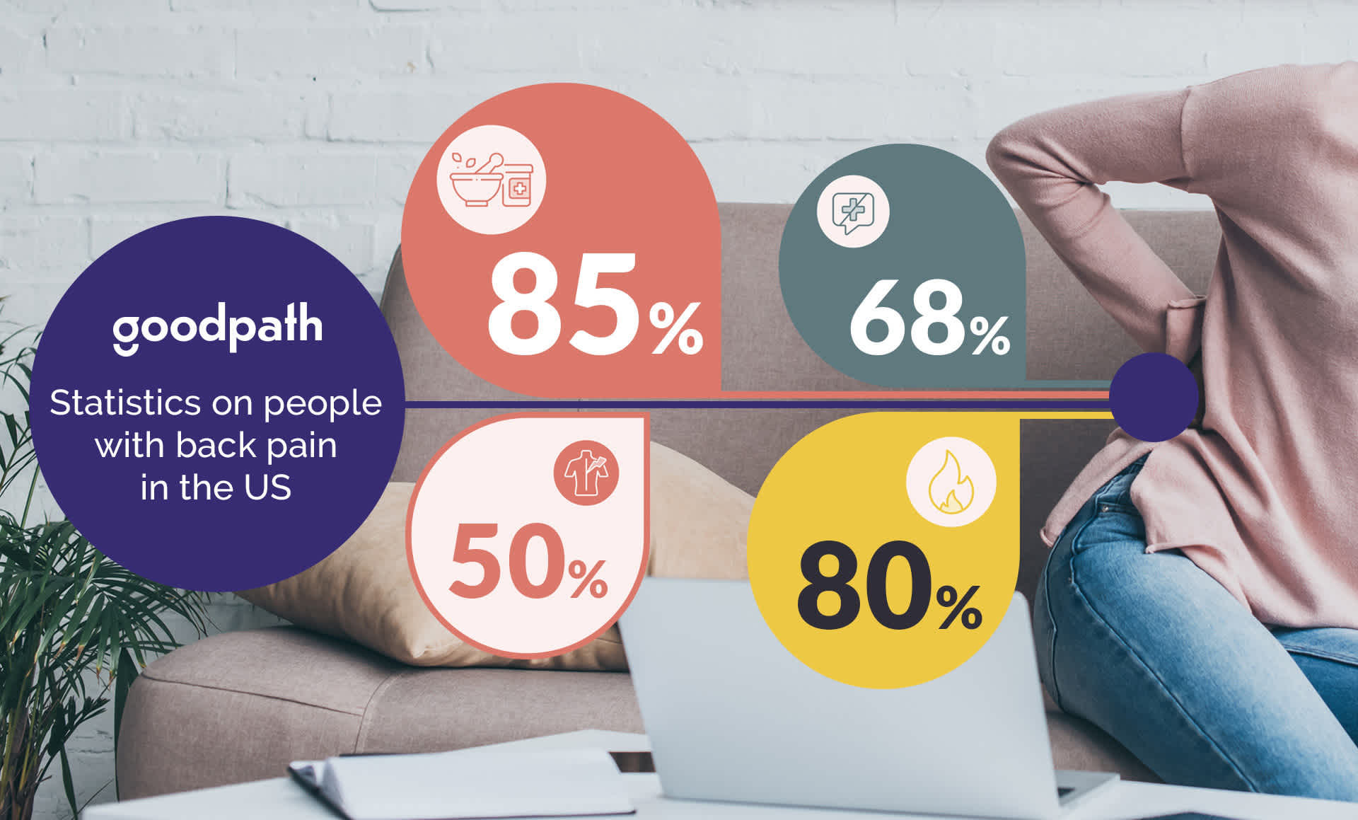 2021 Back Pain Statistics for the U.S.: Goodpath Employer Health Index ...