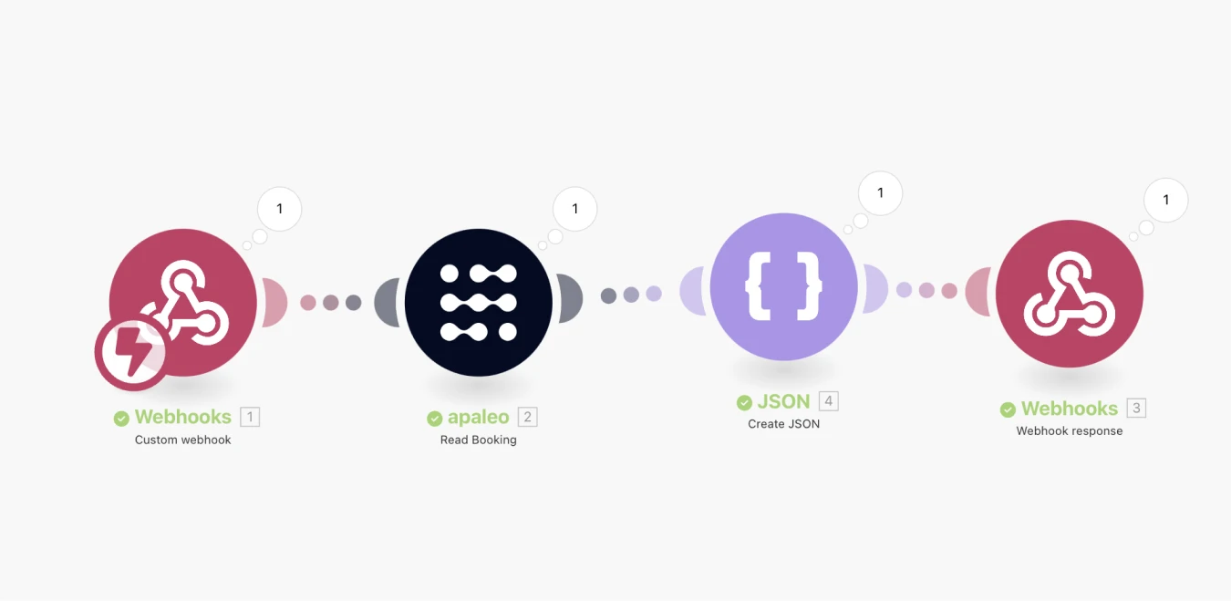 Quick wins: Applying AI in hotel operations | Apaleo Blog