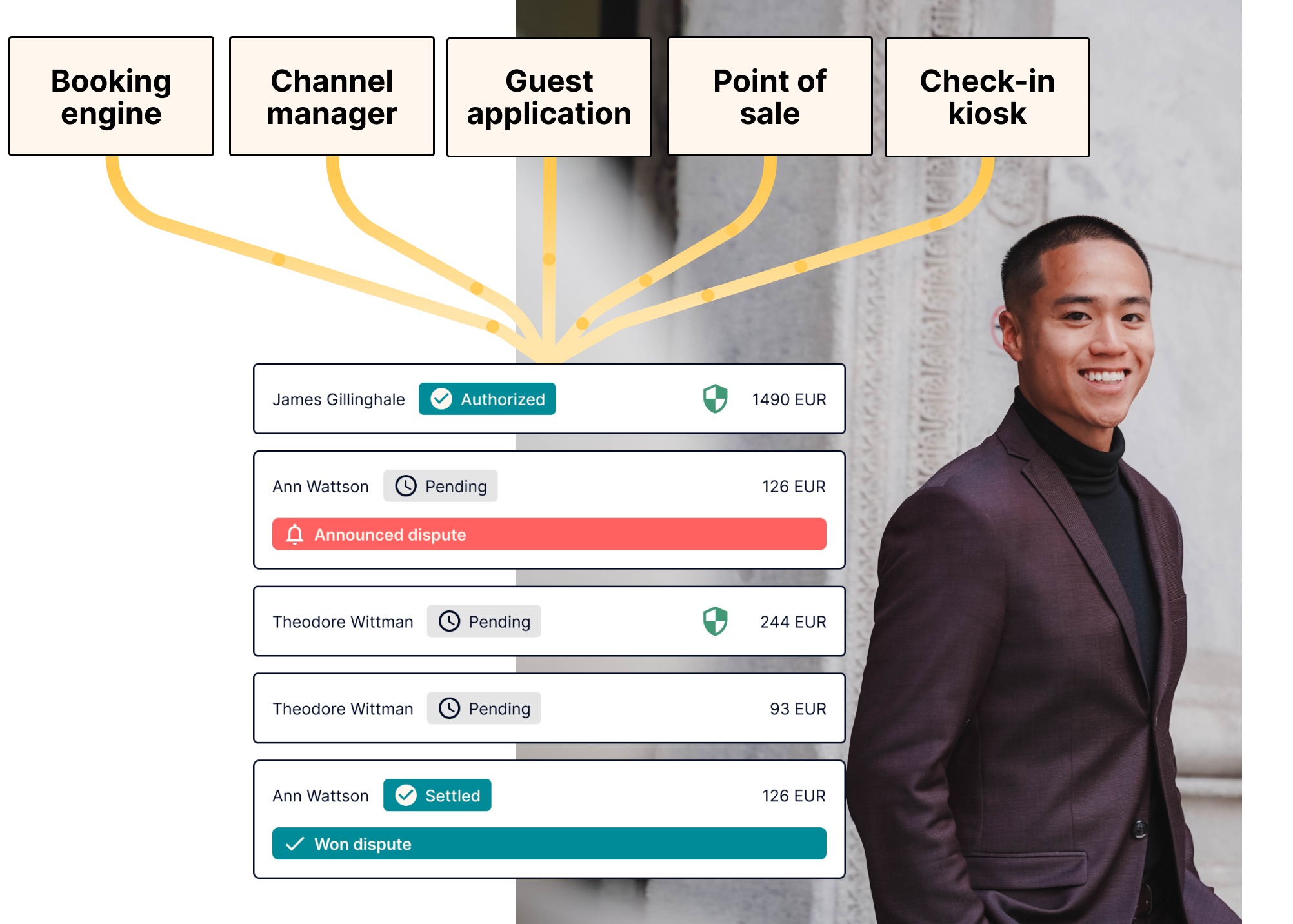 Hotel Integrated Payment Solution | Apaleo Pay
