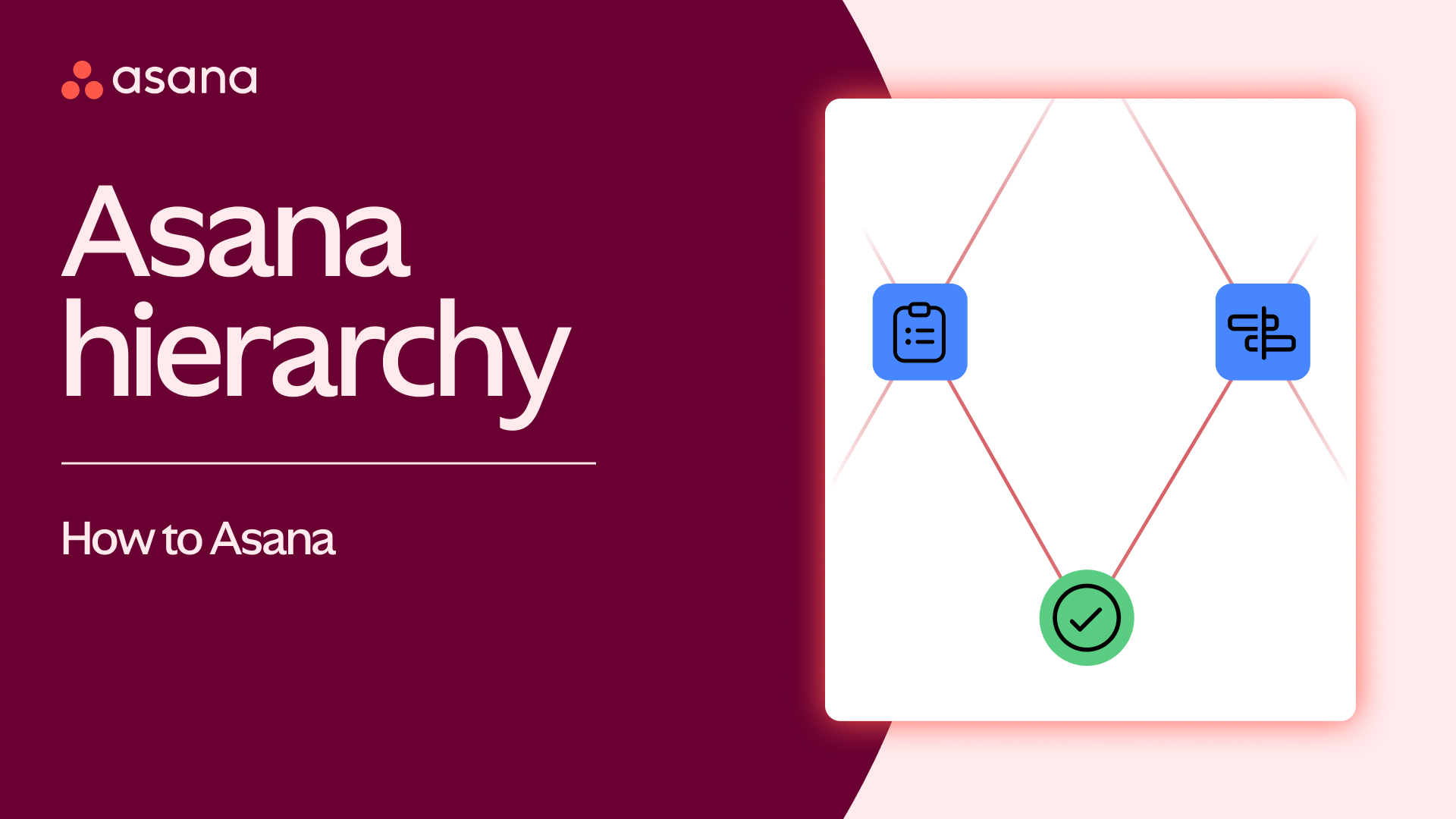 Getting started with Asana