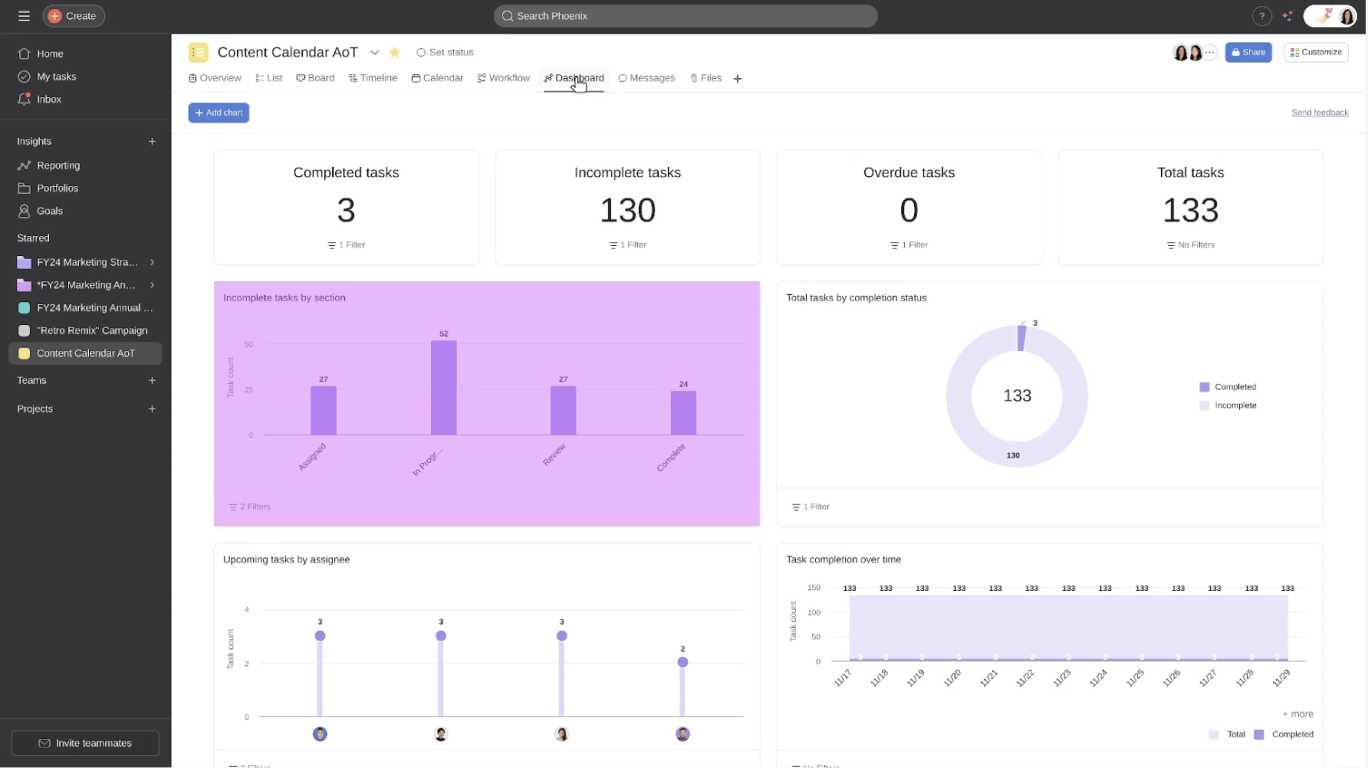 How to Create Project Dashboards in Asana