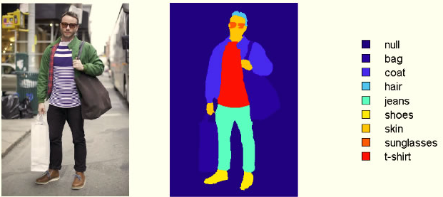 FASHN Blog | Fashion Segmentation Datasets and Their Common Problems