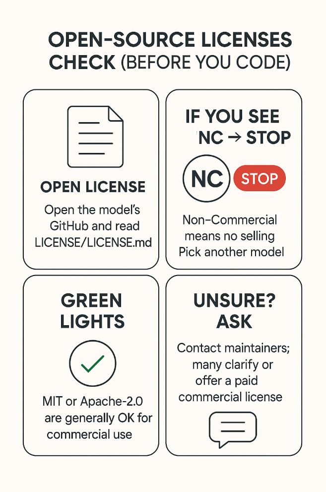 FASHN Blog | So You Want to Build a Virtual Try-On App? (A Developer's Guide to Not Getting Sued)