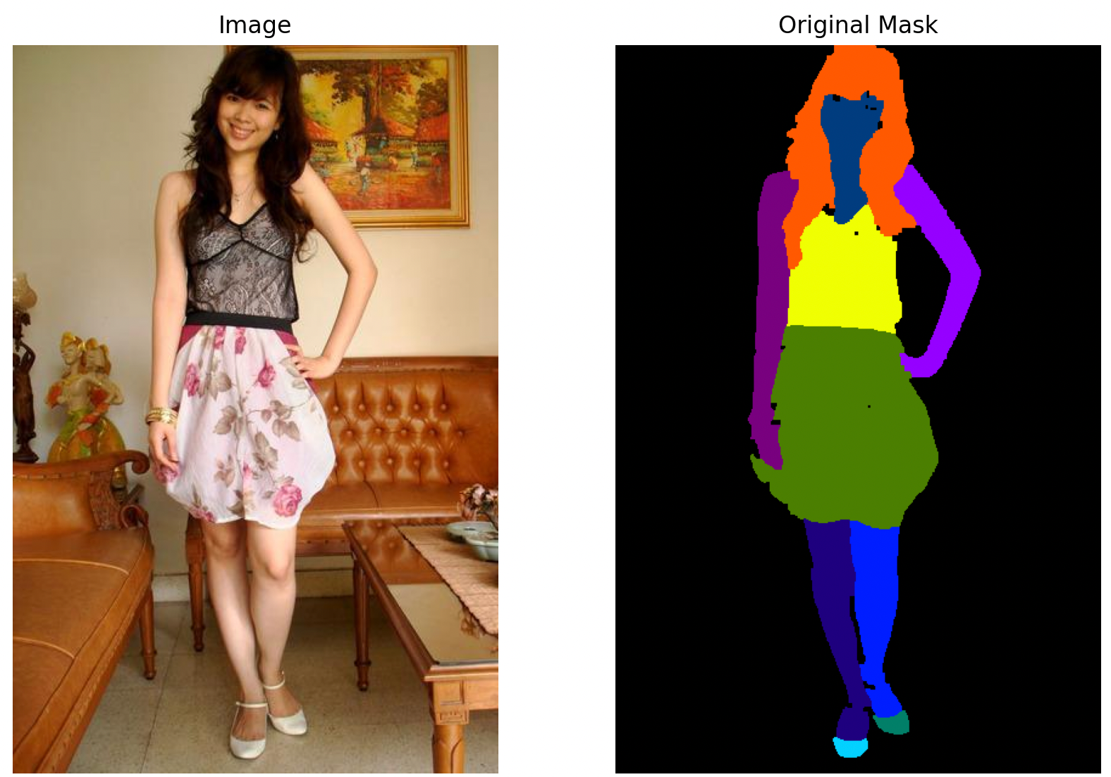 FASHN Blog | Fashion Segmentation Datasets and Their Common Problems