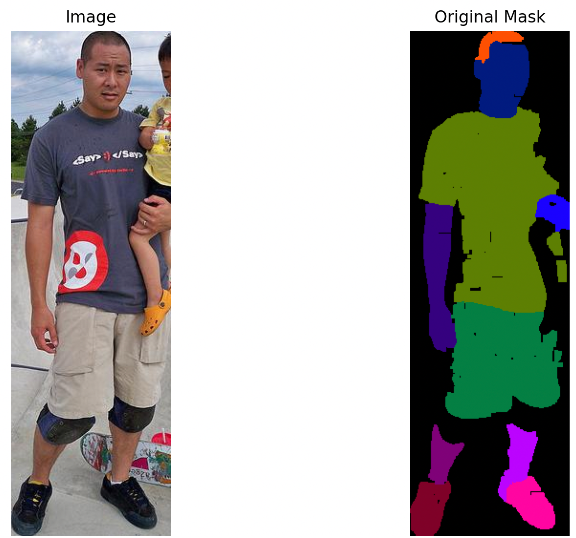 FASHN Blog | Fashion Segmentation Datasets and Their Common Problems