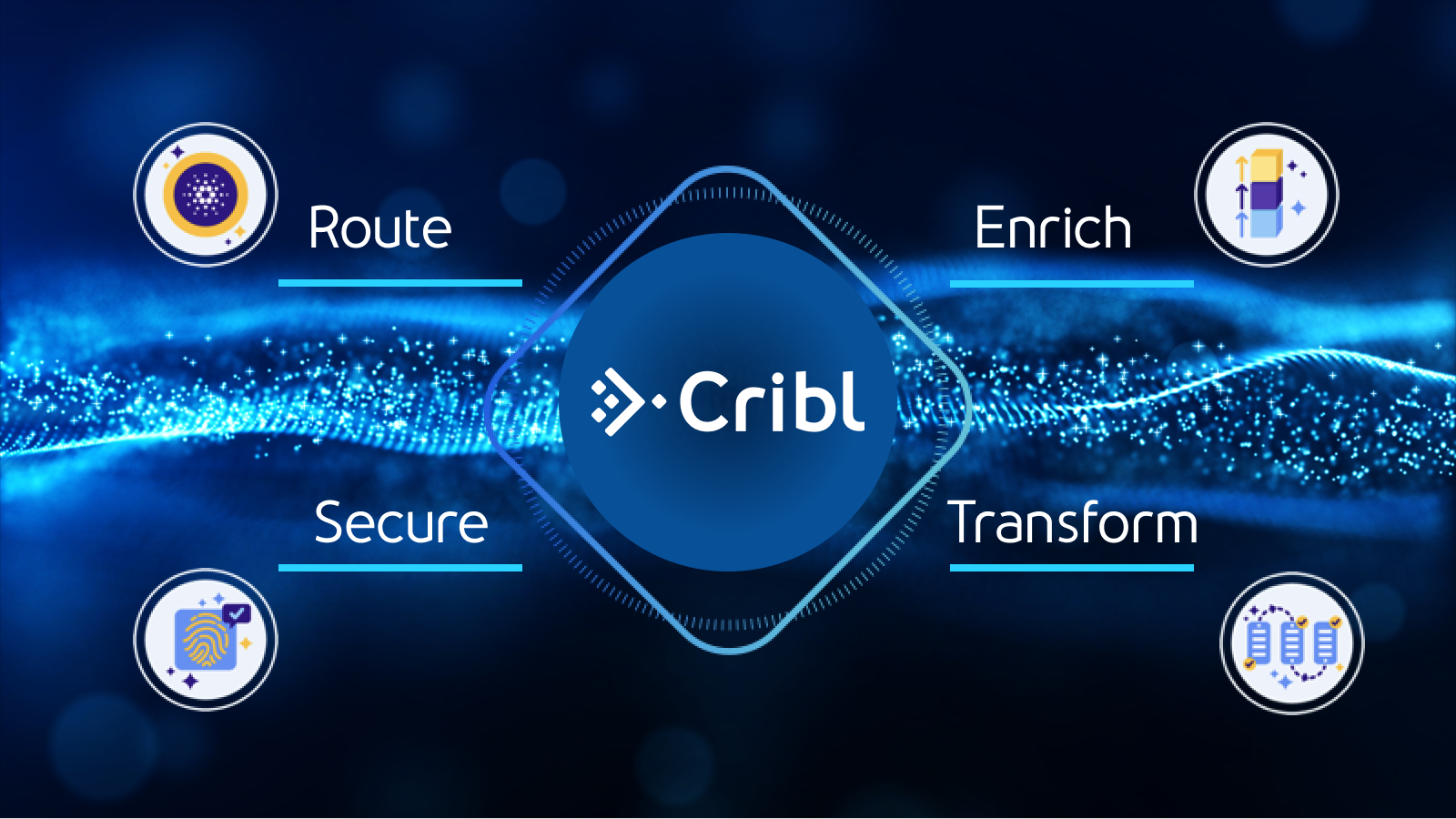 Proof of Concepts (PoCs) - Evaluation, Engagement, & Planning