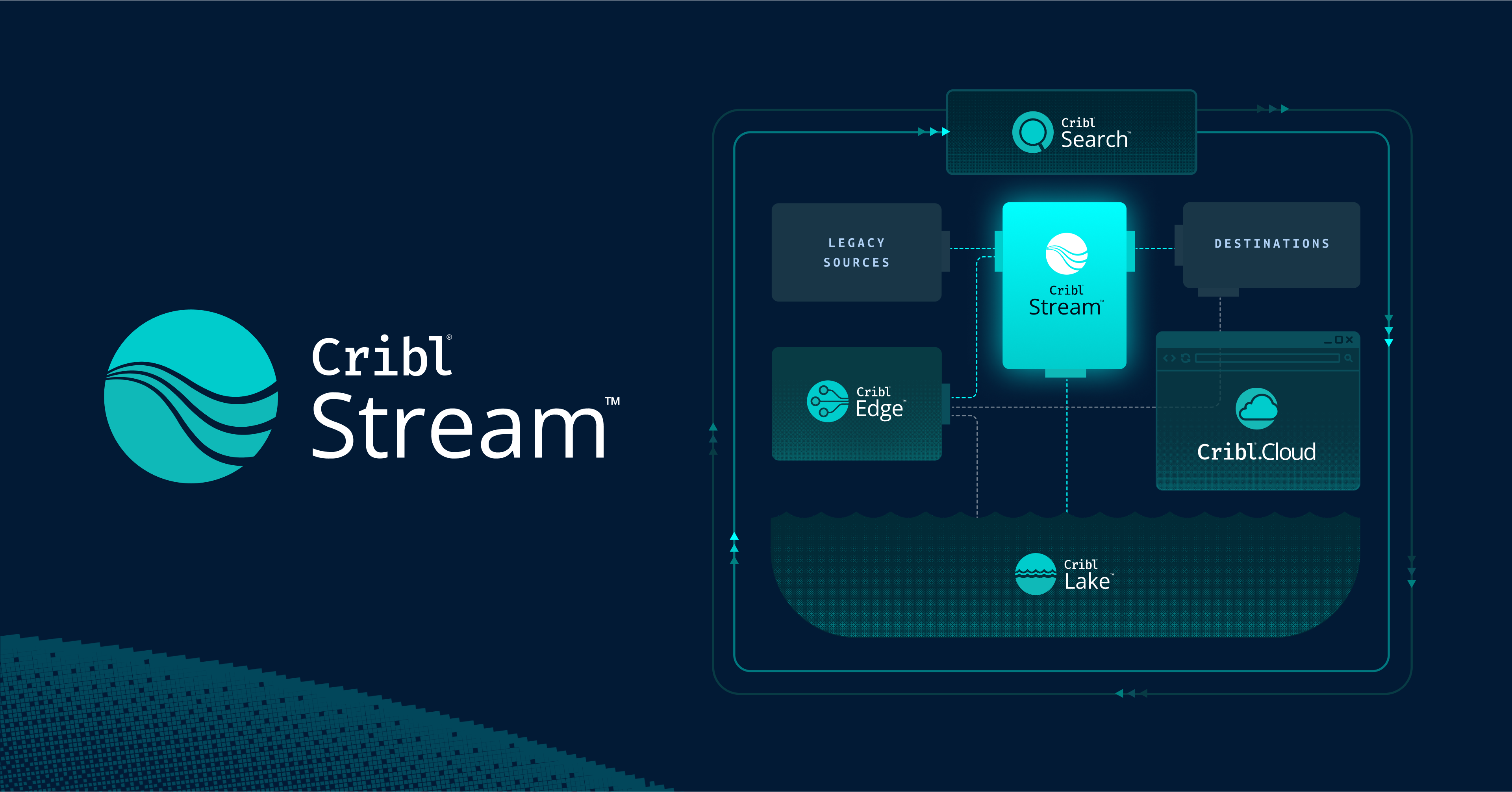Why More Choices Matter With Observability Tools - Cribl