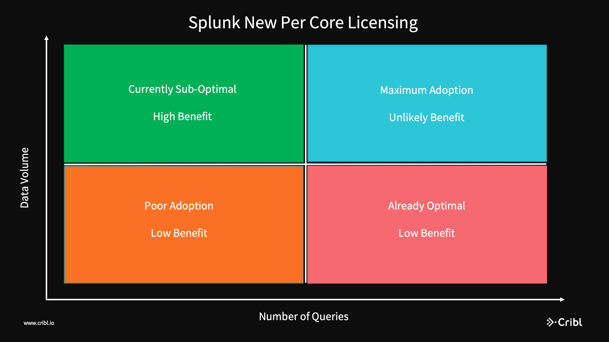 Splunk License Model - Pricing, Workload Management, & More