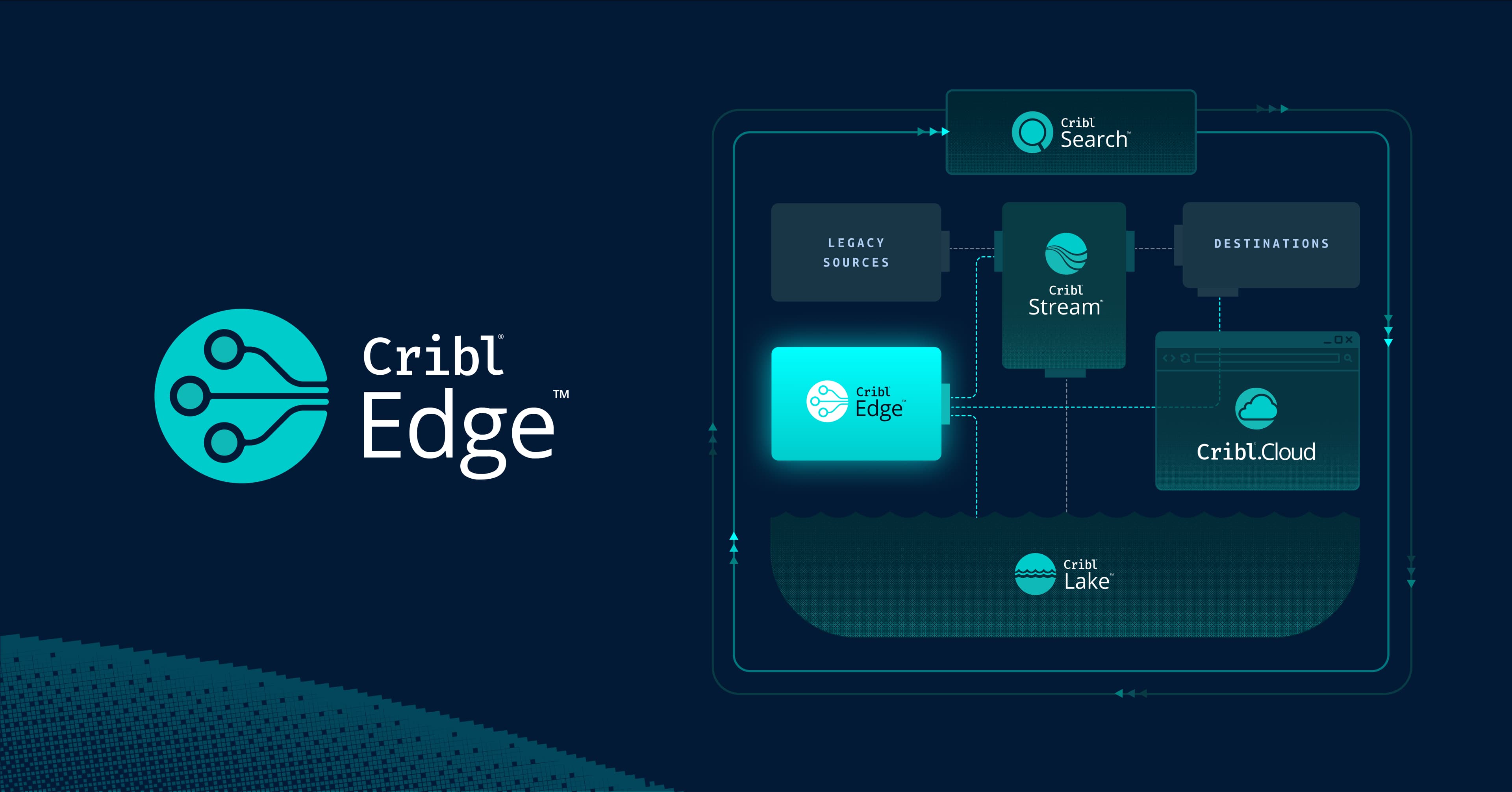 Big Data, Zero Hassle: Cribl Edge for Centralized Agent Management - Cribl