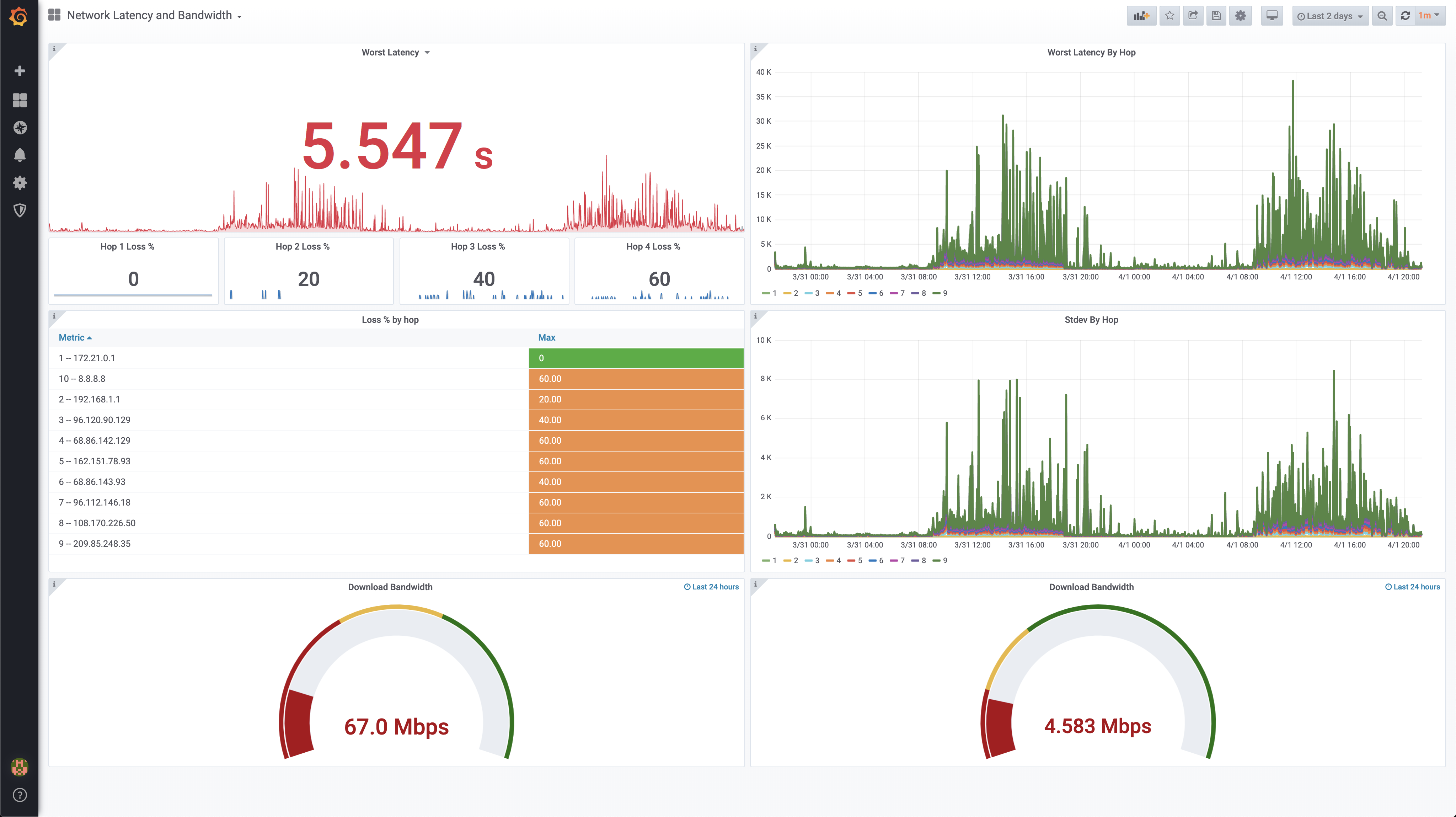 Measuring Internet Performance & Latency at Home | Cribl