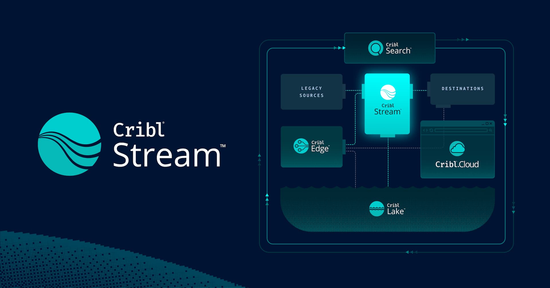 Cribl Stream: Discover My Favorite Hidden Features - Cribl