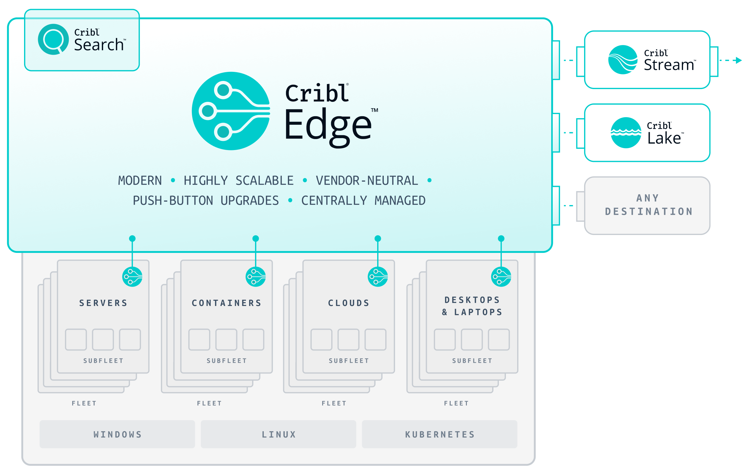 Cribl Edge: A Universal Forwarder Alternative