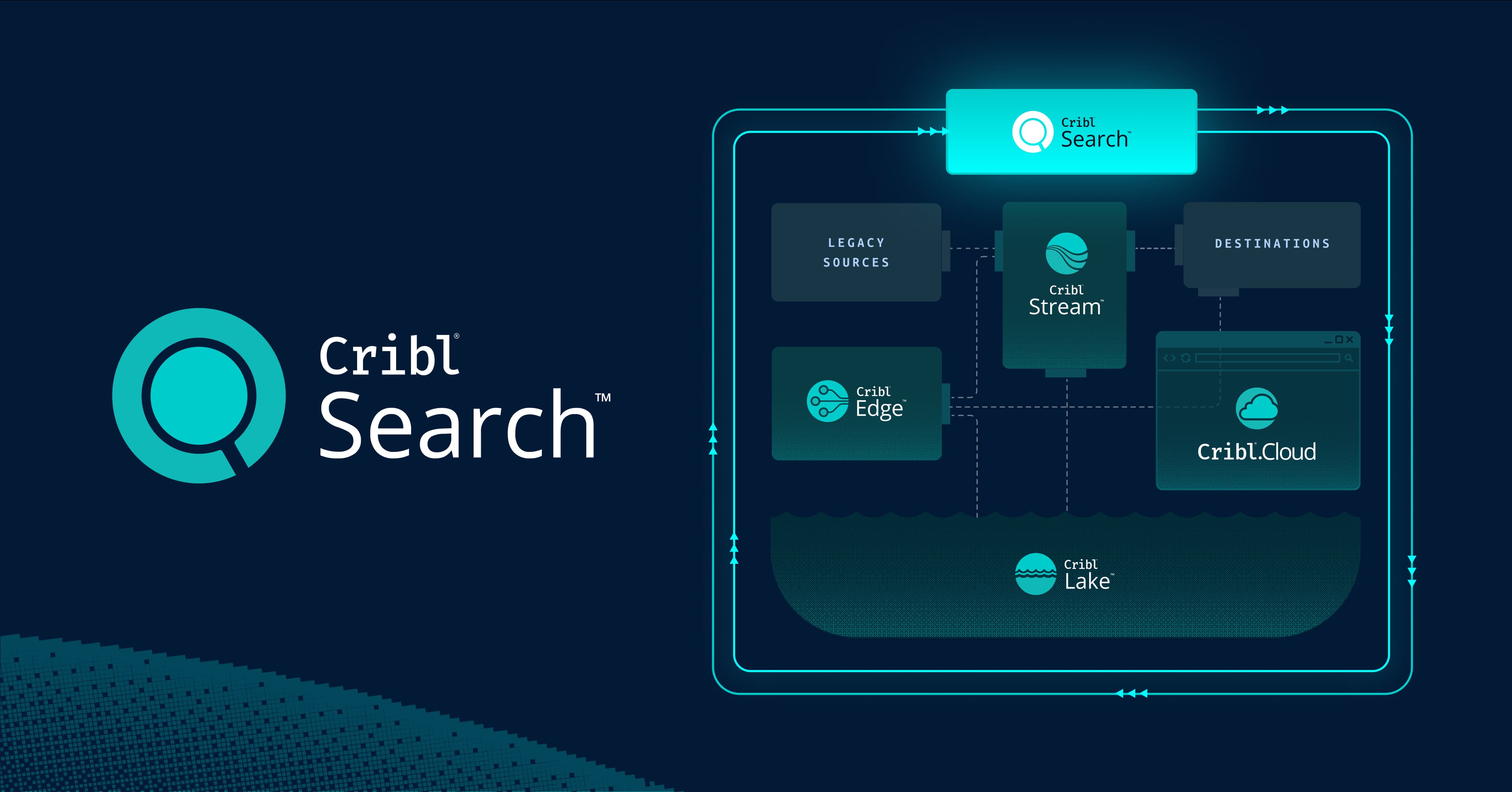 Cribl Search - Searching Using the API