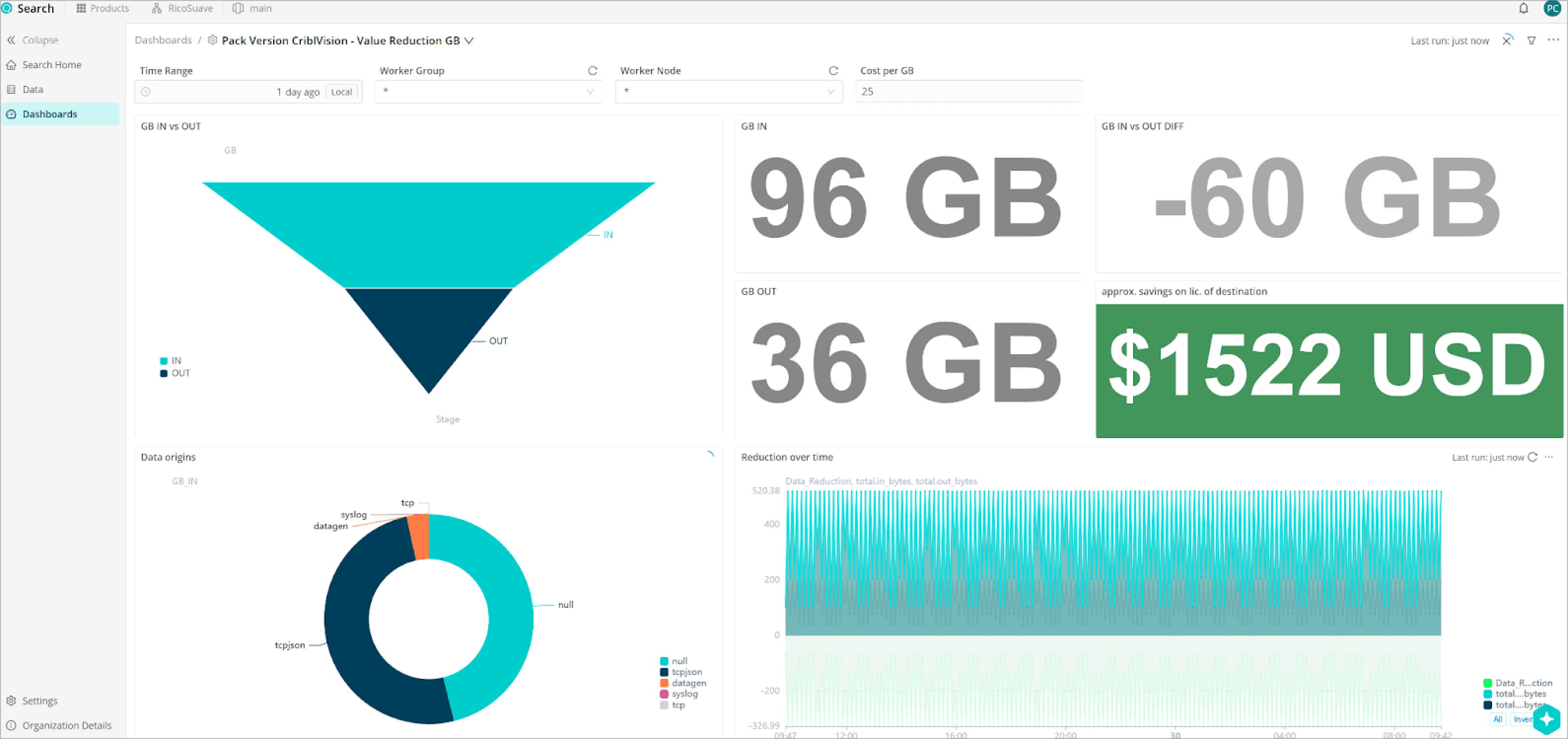 CriblVision Pack: Real-Time Monitoring for Your Cribl Stream Instance