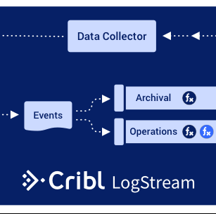 Data Collection (or Batch Data Ingestion) is Here! | Cribl