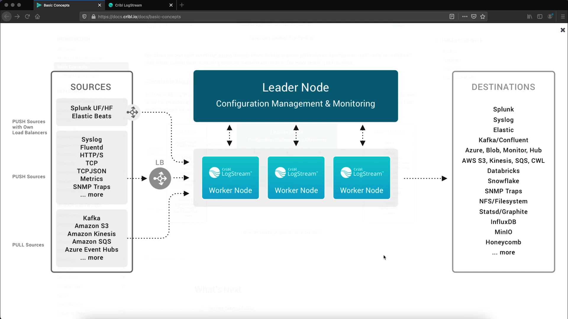 Distributed Deployment Architecture for Stream