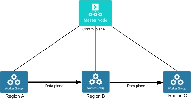 How to Architect Your LogStream to LogStream Data Flows
