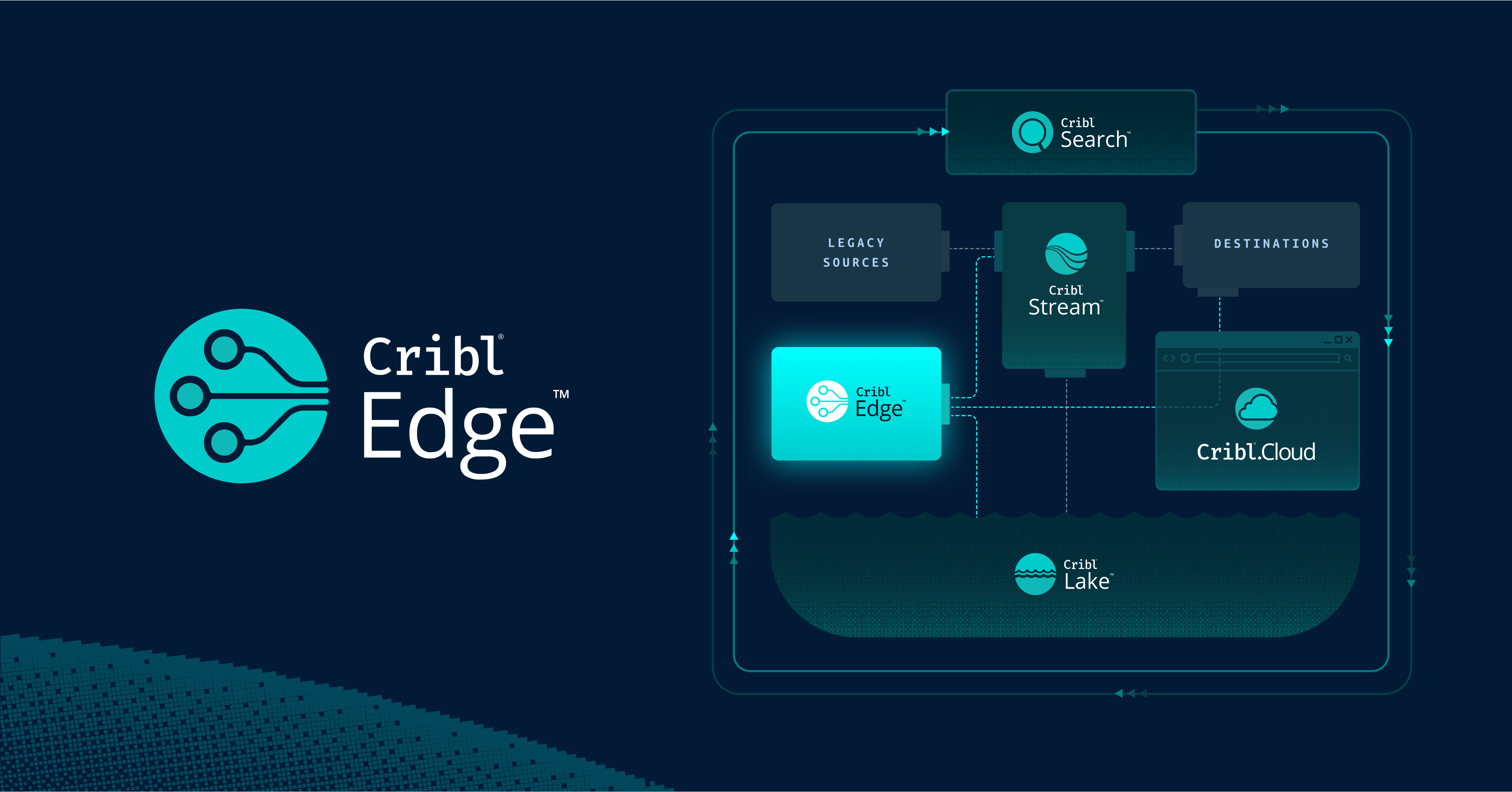 Tackle Application Infrastructure Sprawl with Cribl Edge: Kubernetes ...