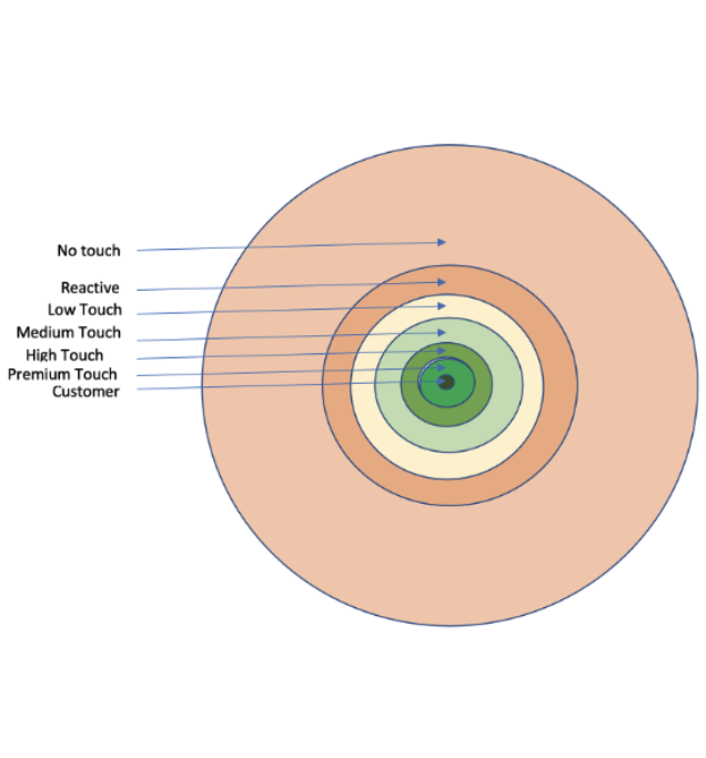 The Secret Art of Successful Customer Connection| Cribl
