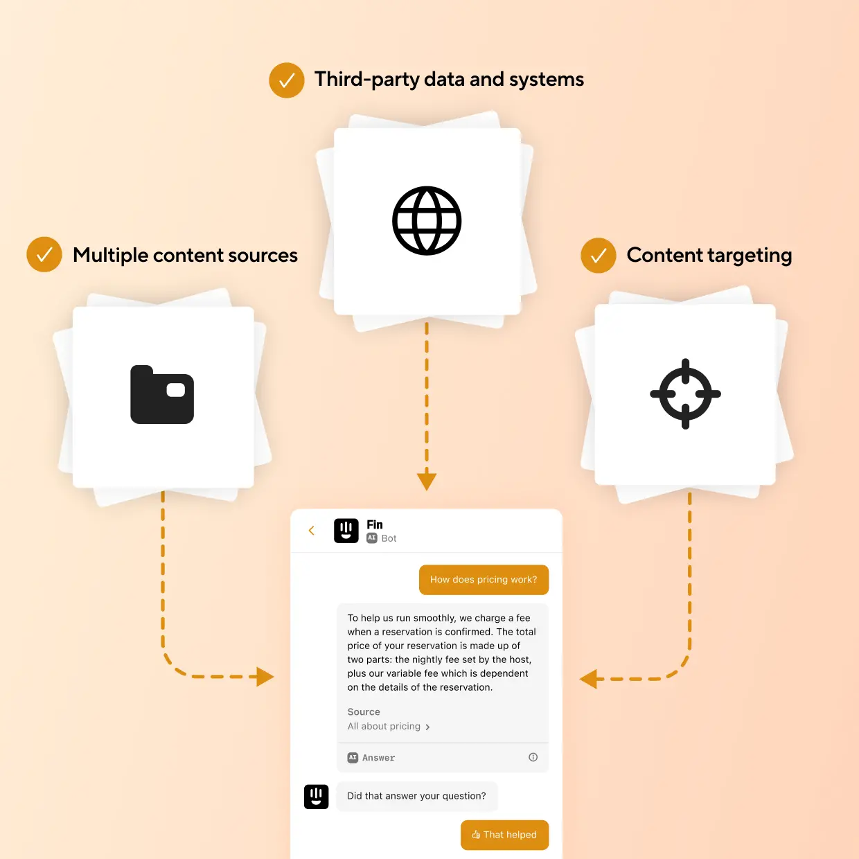 Fin AI bot for customer service | Intercom
