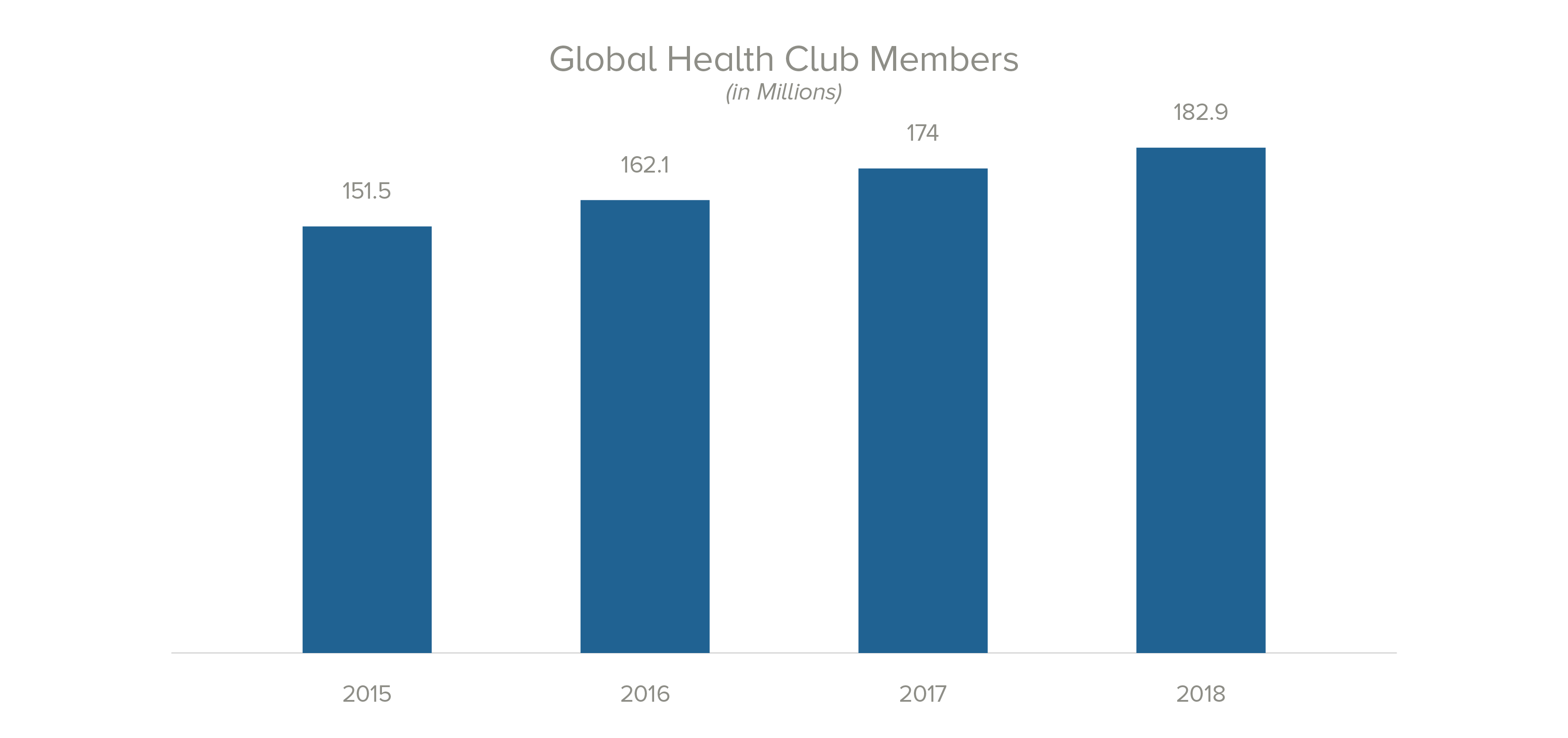 Sector Analysis: Global Health and Wellness