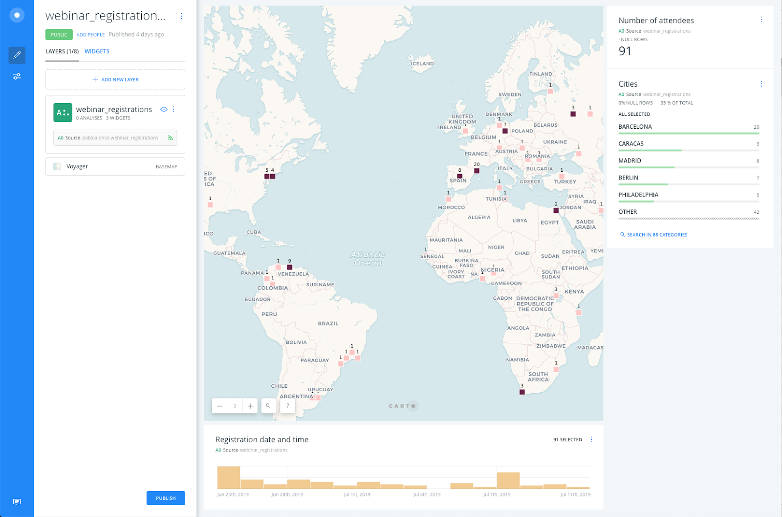 Location Intelligence and Big Data Webinars | CARTO
