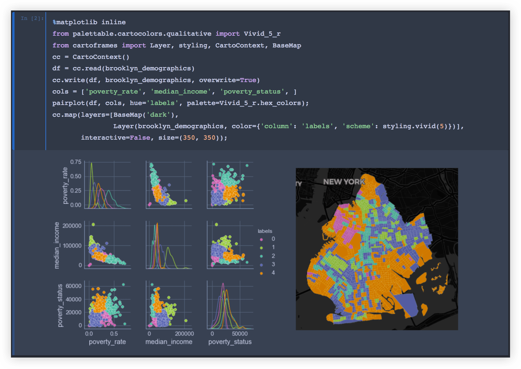 The Location Intelligence Platform for Solving Business Problems — CARTO