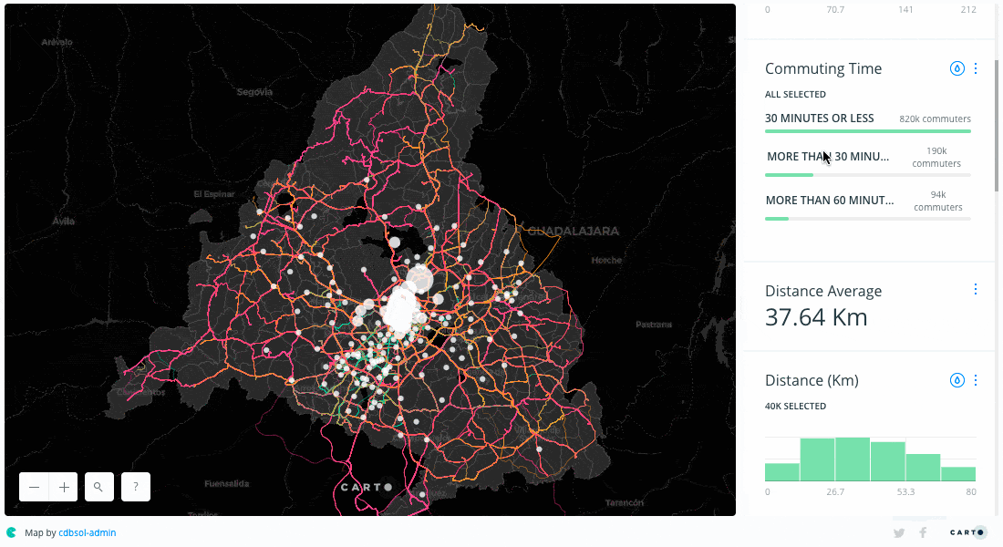 Commuter Analysis And Mobility Planning Software Carto
