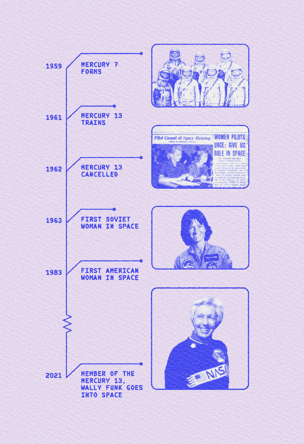 Chart Of Women Astronauts