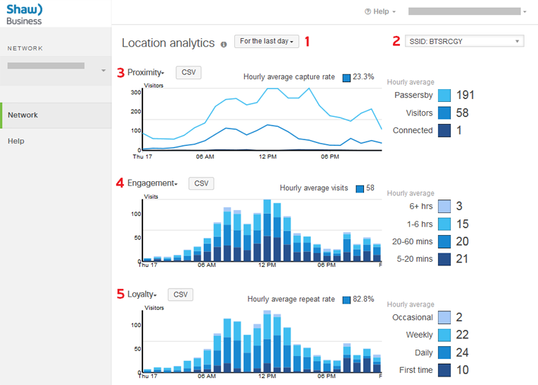 How to view and use SmartWiFi analytics