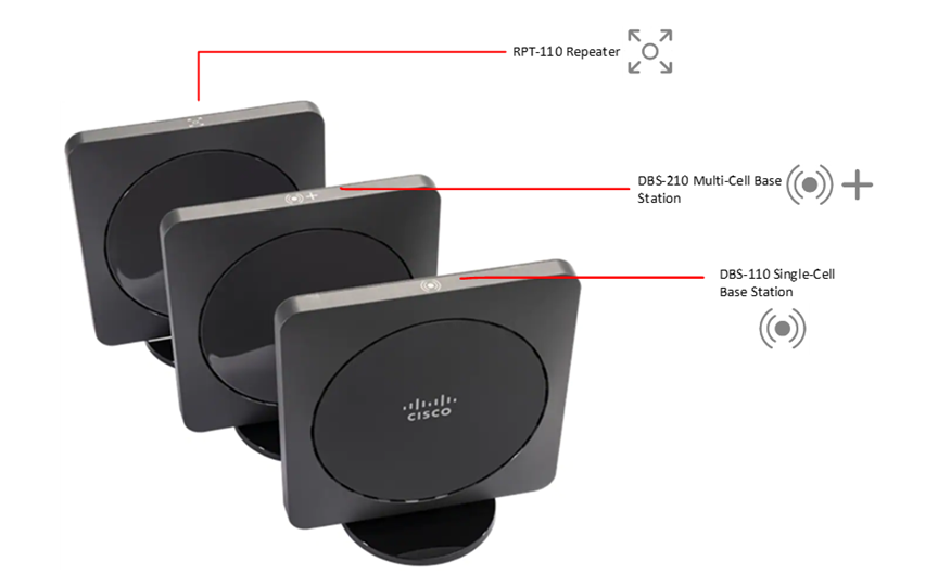 Rogers Business (formerly Shaw Business) Hardware