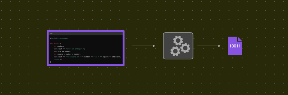 Compile Time vs Run Time | Simply Explained | TechPrep