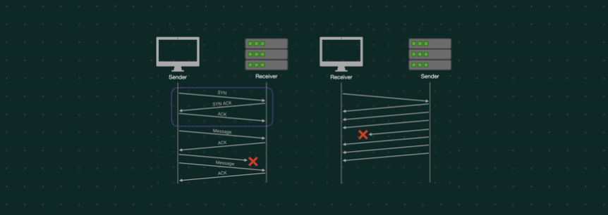 TCP (Transmission Control Protocol) vs UDP (User Datagram Protocol ...
