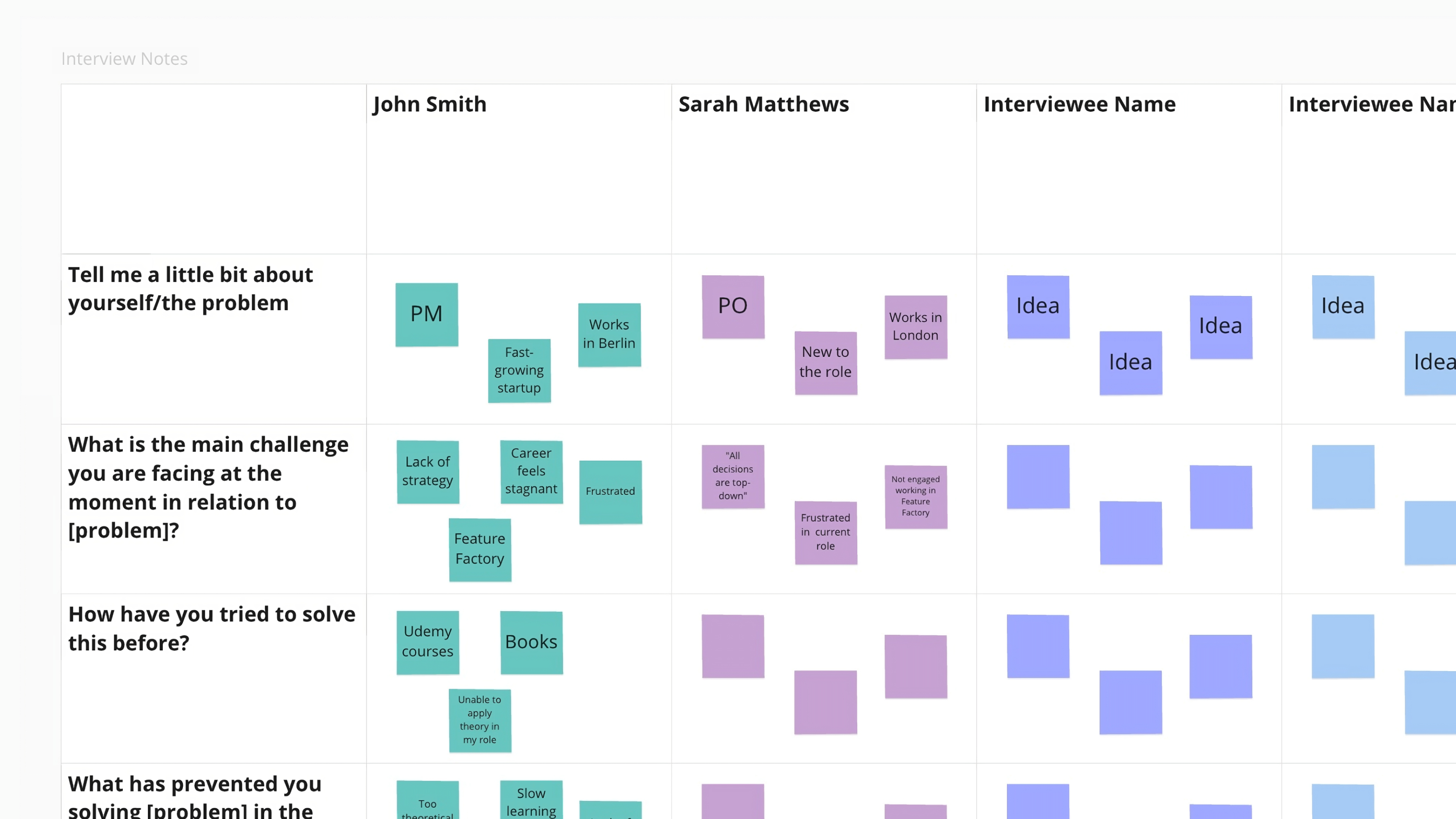 Your product discovery is probably fluffy and unhelpful. Here’s how to ...